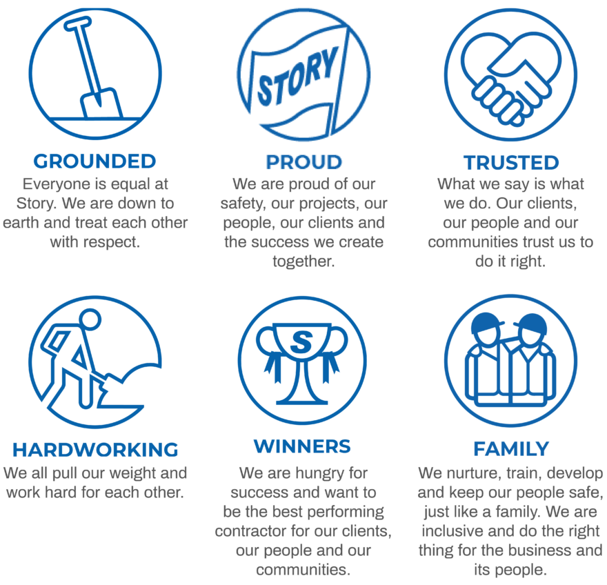 Our Culture & Values - Story Plant